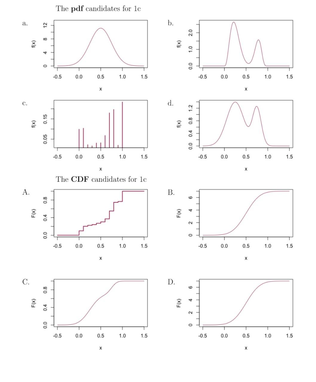 Solved (c) Probability distributions: (pdf and CDF referer | Chegg.com