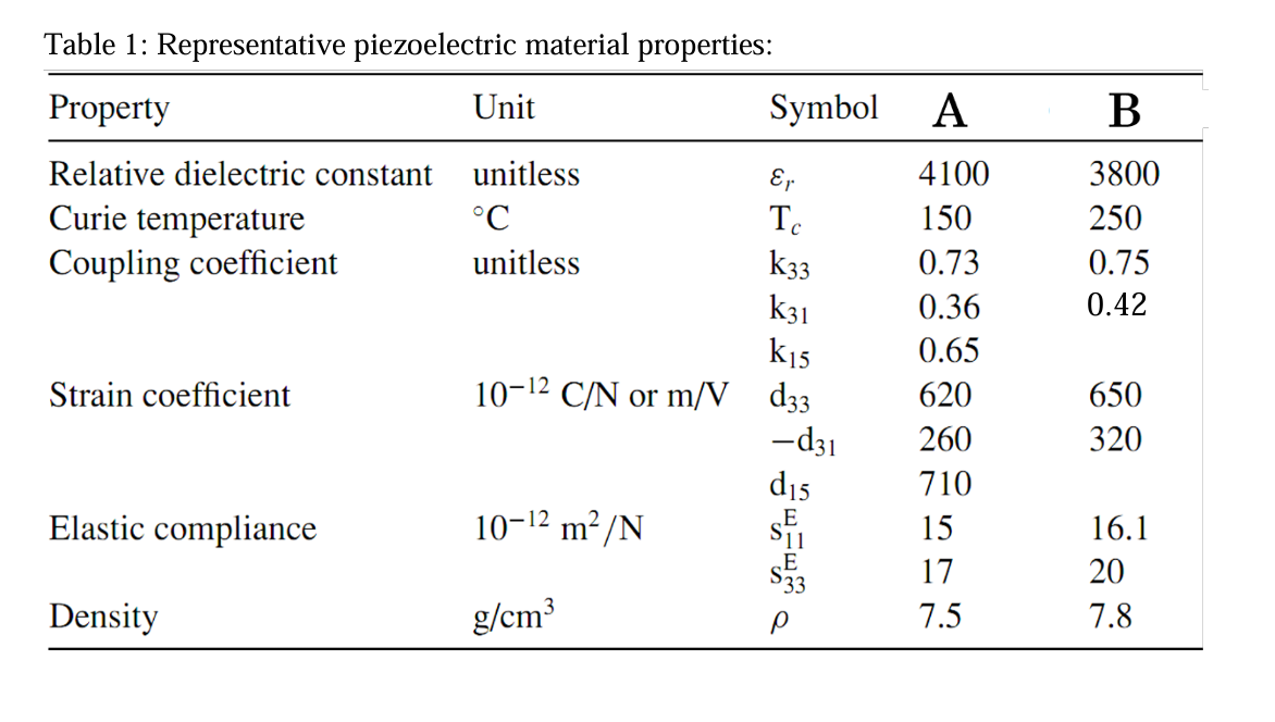 Solved Two piezoelectric materials “A” ﻿and “B” ﻿are being | Chegg.com