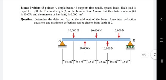Solved Bonus Problem (5 points) A simple beam AB supports | Chegg.com