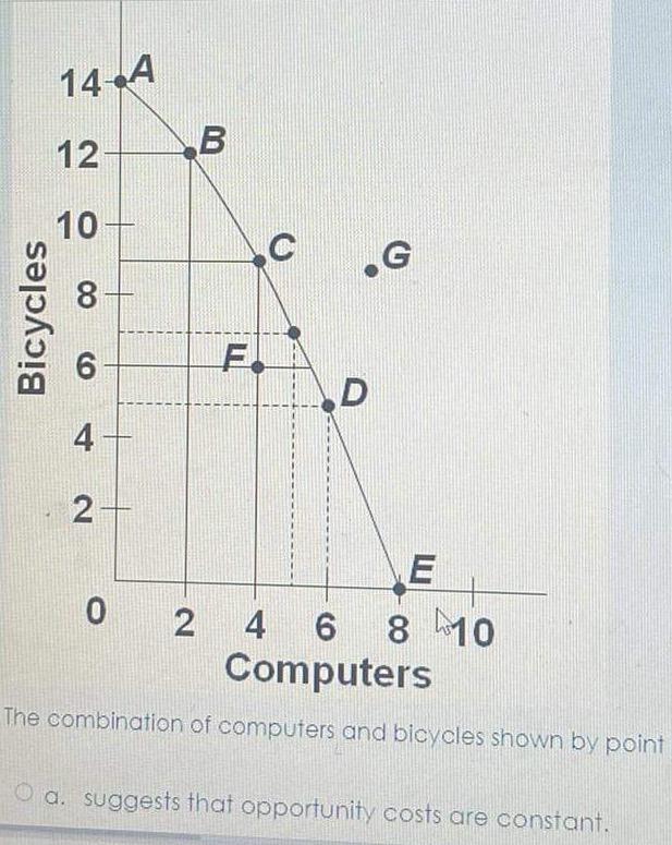 Solved Refer to the above diagram. At output level Q total | Chegg.com
