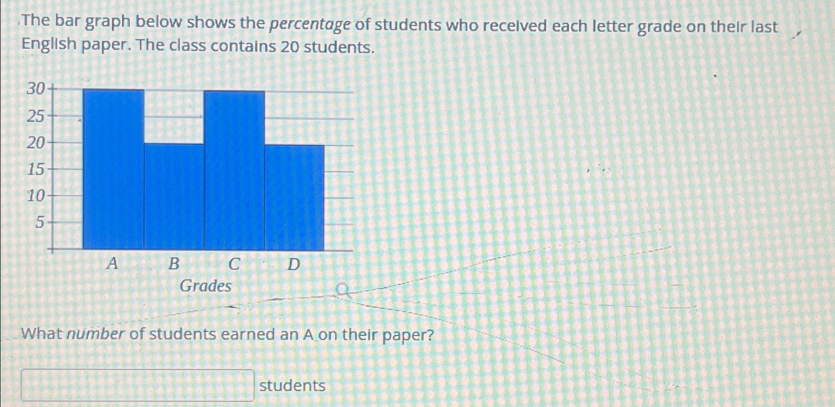 Solved The bar graph below shows the percentage of students | Chegg.com