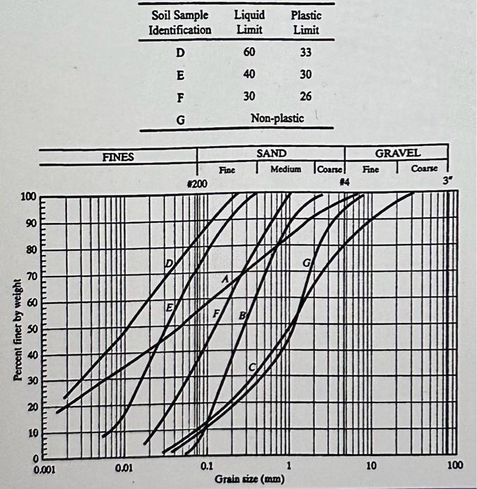 Solved Observa la imagen y clasifica los suelos. Recuerda | Chegg.com