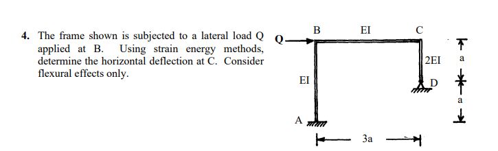 Solved The frame shown is subjected to a lateral load | Chegg.com