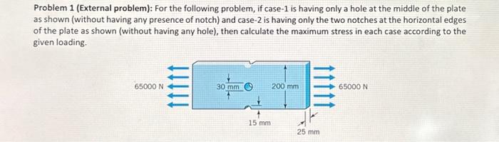 Solved Problem 1 (External problem): For the following | Chegg.com