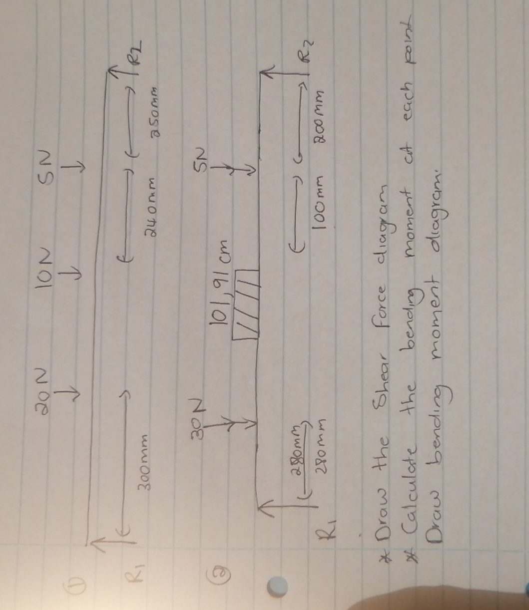 (a)Draw the Shear force diagramCalculate the bending | Chegg.com