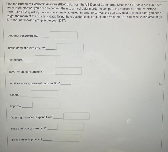 Find the Bureau of Economic Analysis (BEA) data from | Chegg.com