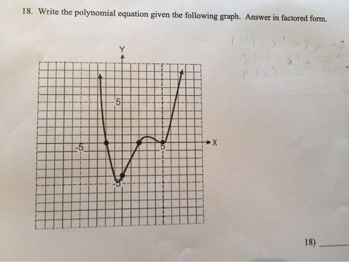 Solved 18. Write the polynomial equation given the following | Chegg.com