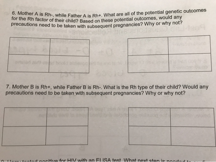 Solved 6. Mother A is Rh-, while Father A is Rh+. What are | Chegg.com