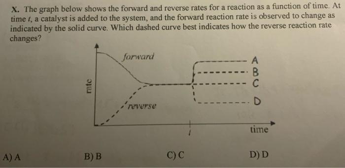 Solved X. The graph below shows the forward and reverse | Chegg.com