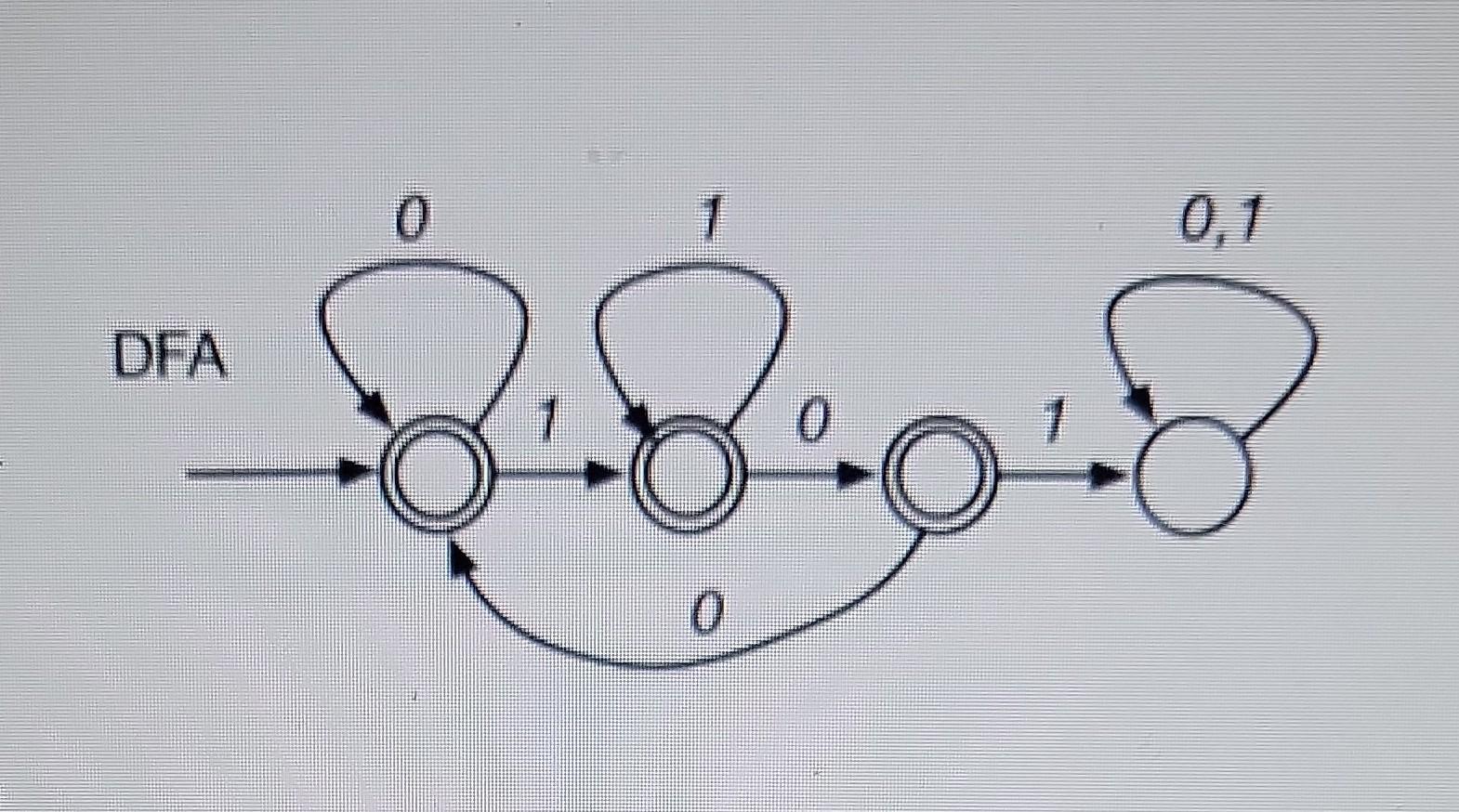 Solved DFA | Chegg.com