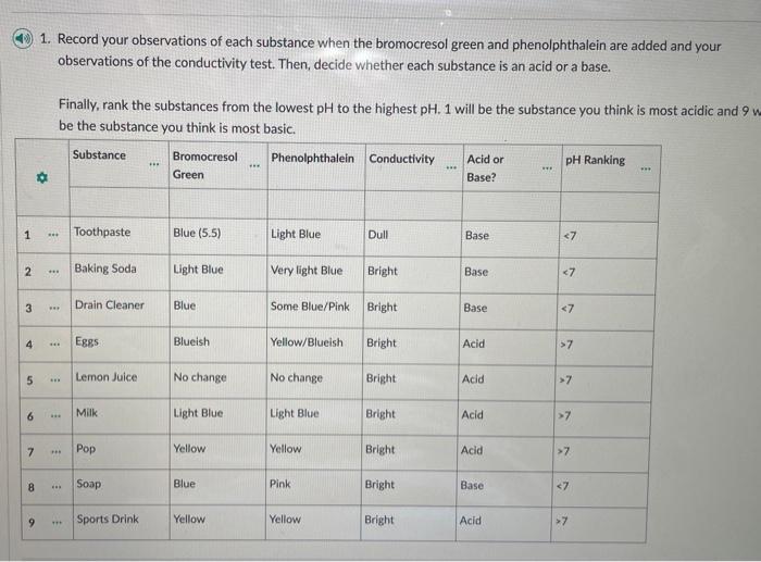 Solved 1. Record your observations of each substance when | Chegg.com