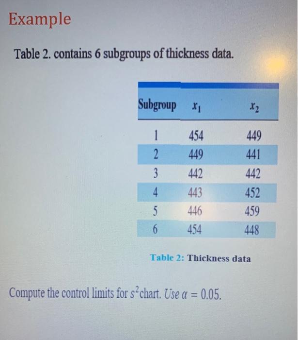 Solved Table 2. contains 6 subgroups of thickness data. | Chegg.com