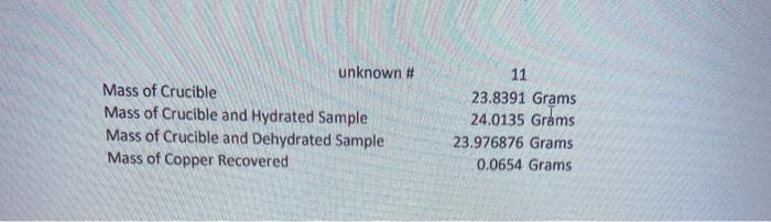 Solved Mass of Crucible Mass of Crucible and Hydrated Sample | Chegg.com