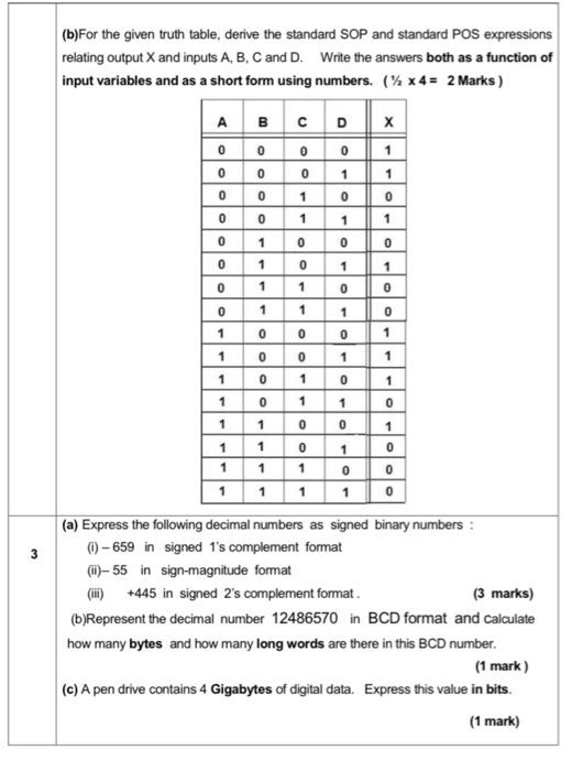 Solved (b)For the given truth table, derive the standard SOP | Chegg.com