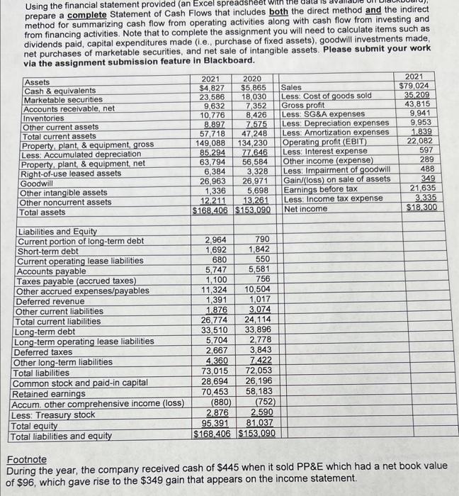Using the financial statement provided (an Excel | Chegg.com