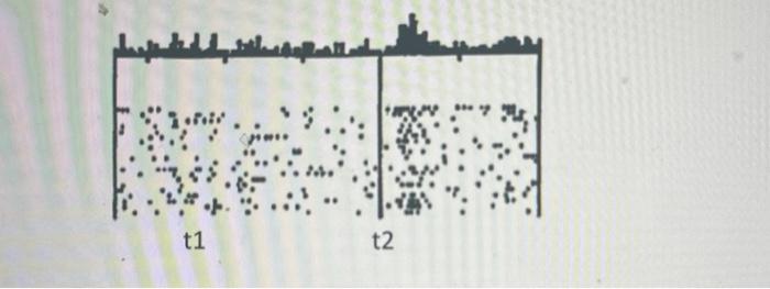 Solved This raster plot shows dopaminergic neuronal | Chegg.com