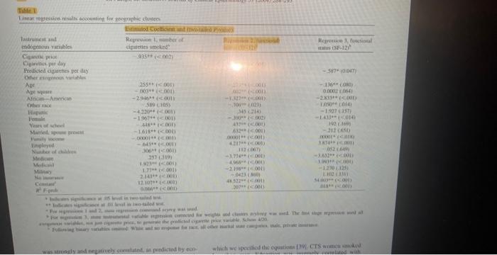 Solved PLEASE HELPTable 111. Regression 2 of Table 1 | Chegg.com
