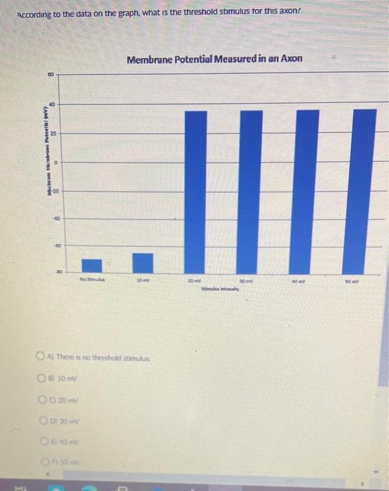 Solved if you cant see the question it says according to the | Chegg.com