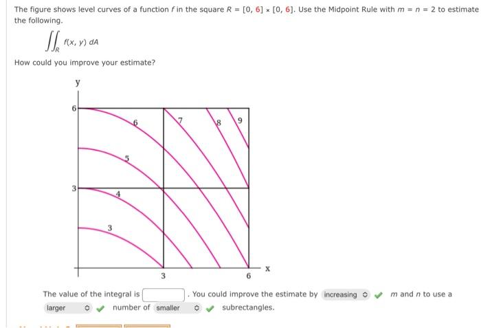 Solved The figure shows level curves of a function f in the | Chegg.com