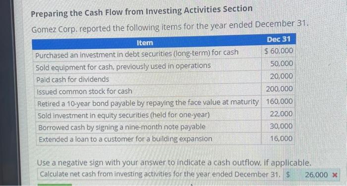 Solved Preparing the Cash Flow from Investing Activities | Chegg.com