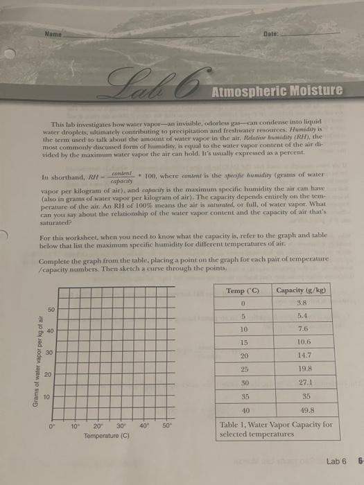 Solved Lab C Atmospheric Moisture This lab investigates how | Chegg.com