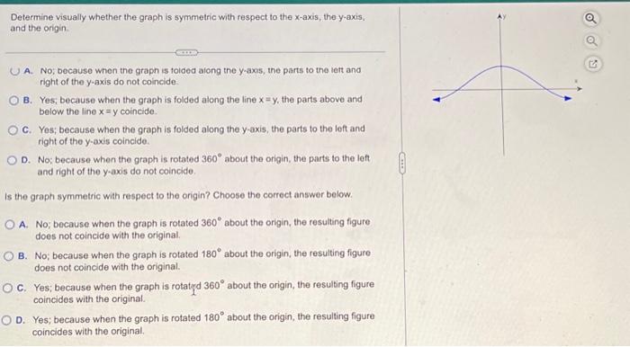 Solved Determine visually whether the graph is symmetric | Chegg.com