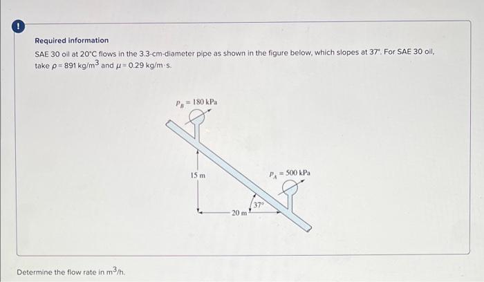 Solved ! Required information SAE 30 oil at 20°C flows in | Chegg.com