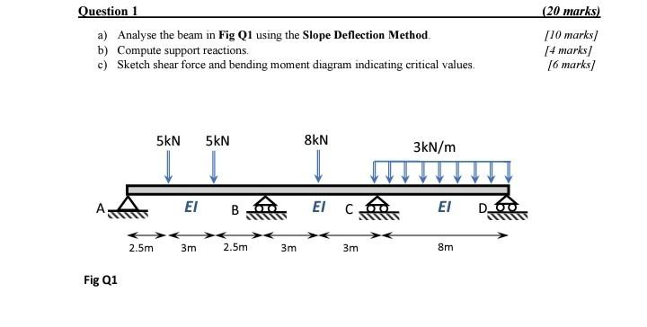 Solved a) Analyse the beam in Fig Q1 using the Slope | Chegg.com