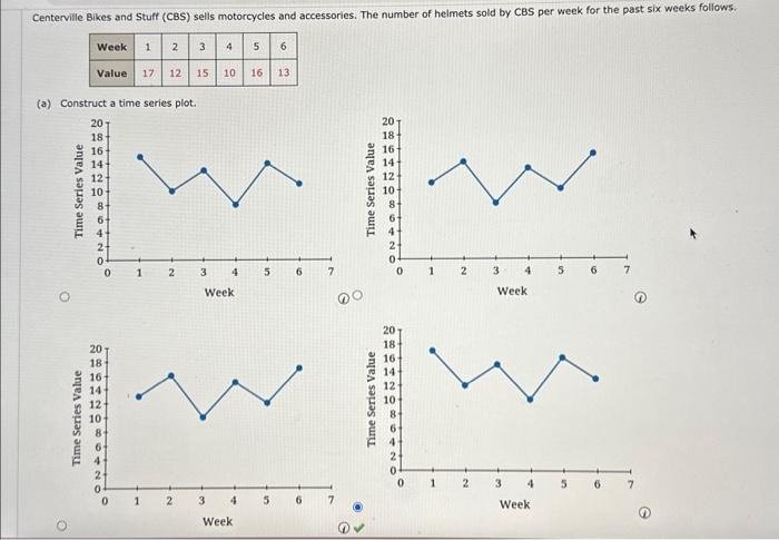 Solved (a) Construct a time series plot.(b) Develop the | Chegg.com