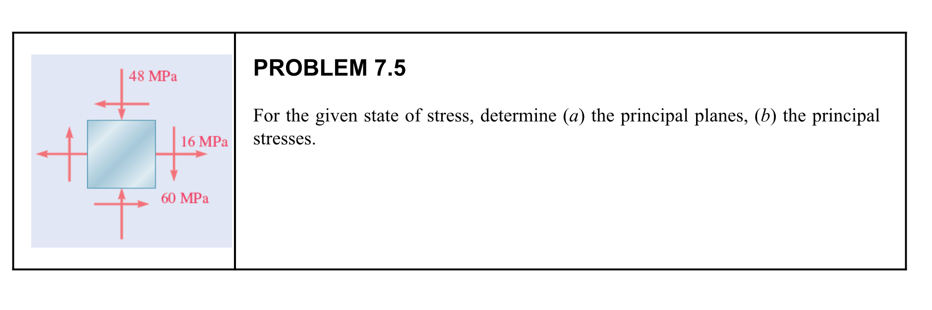 Solved PROBLEM 7.5For the given state of stress, determine | Chegg.com