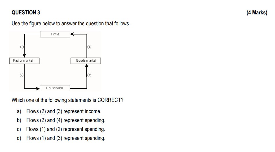 Solved QUESTION 3Use the figure below to answer the question | Chegg.com