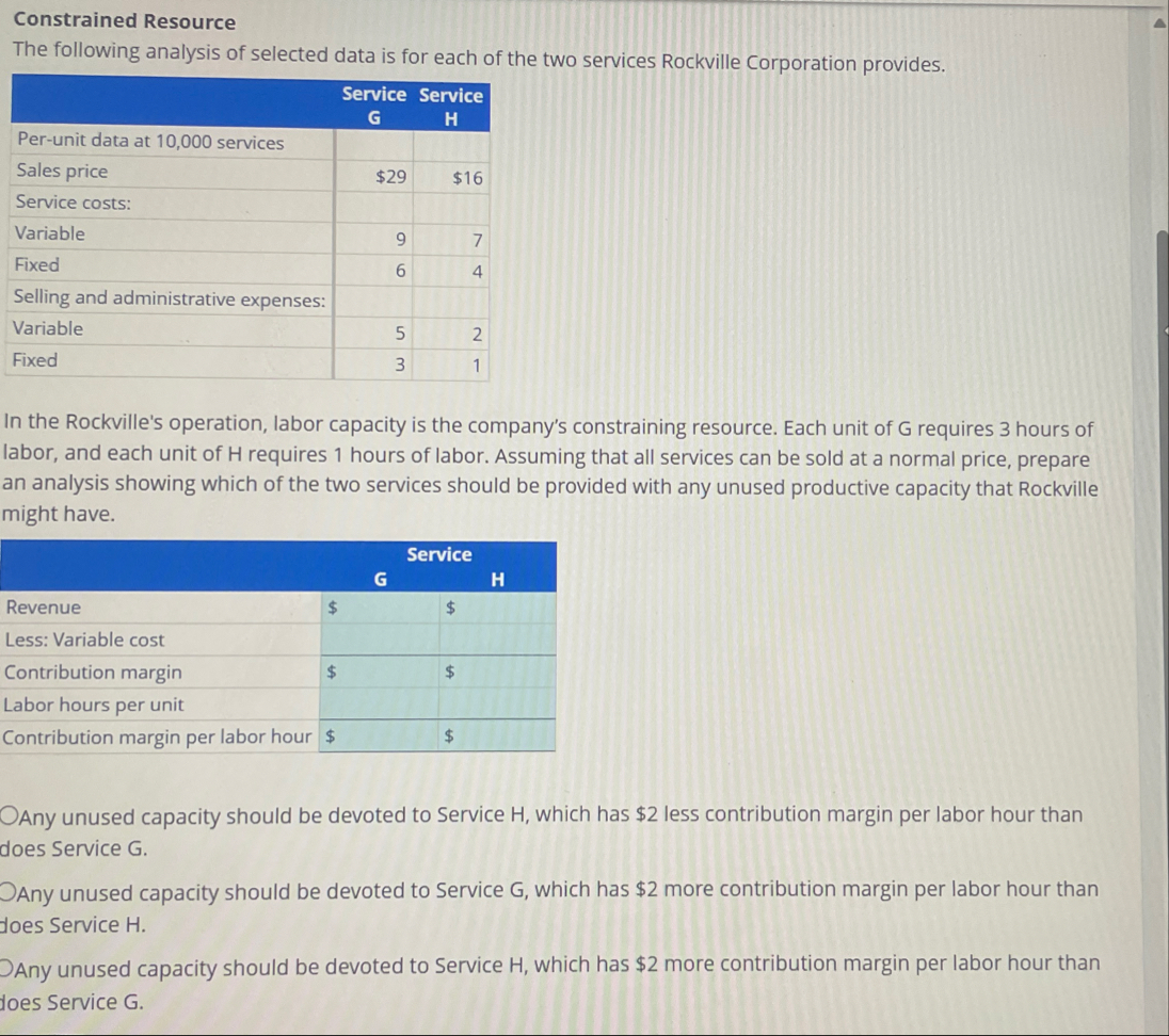 Constrained ResourceThe following analysis of | Chegg.com