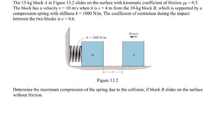 Solved The 15-kg block A in Figure 13.2 slides on the | Chegg.com
