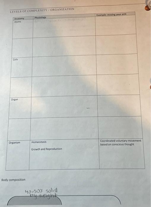 Solved LEVELS OF COMPLEXITY / ORGANIZATION Anatomy Atoms | Chegg.com