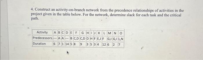 Solved 4. Construct an activity-on-branch network from the | Chegg.com
