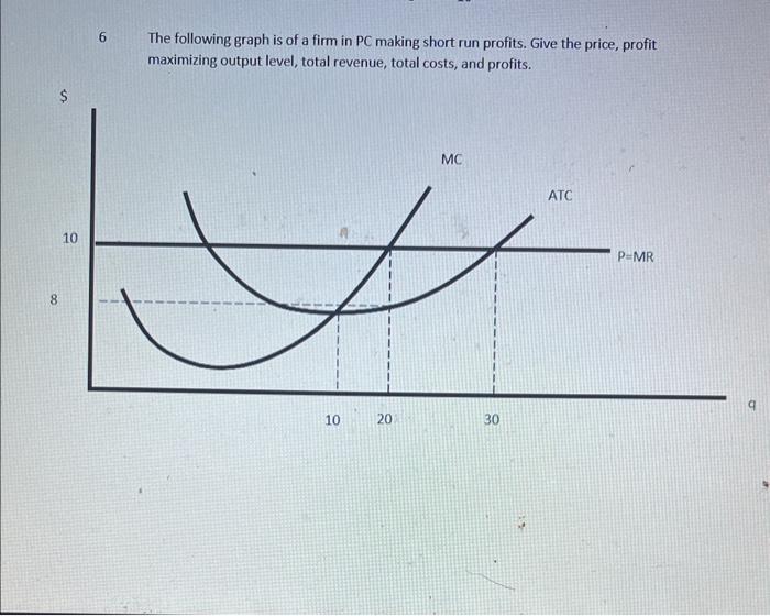 Solved 6 The following graph is of a firm in PC making short | Chegg.com