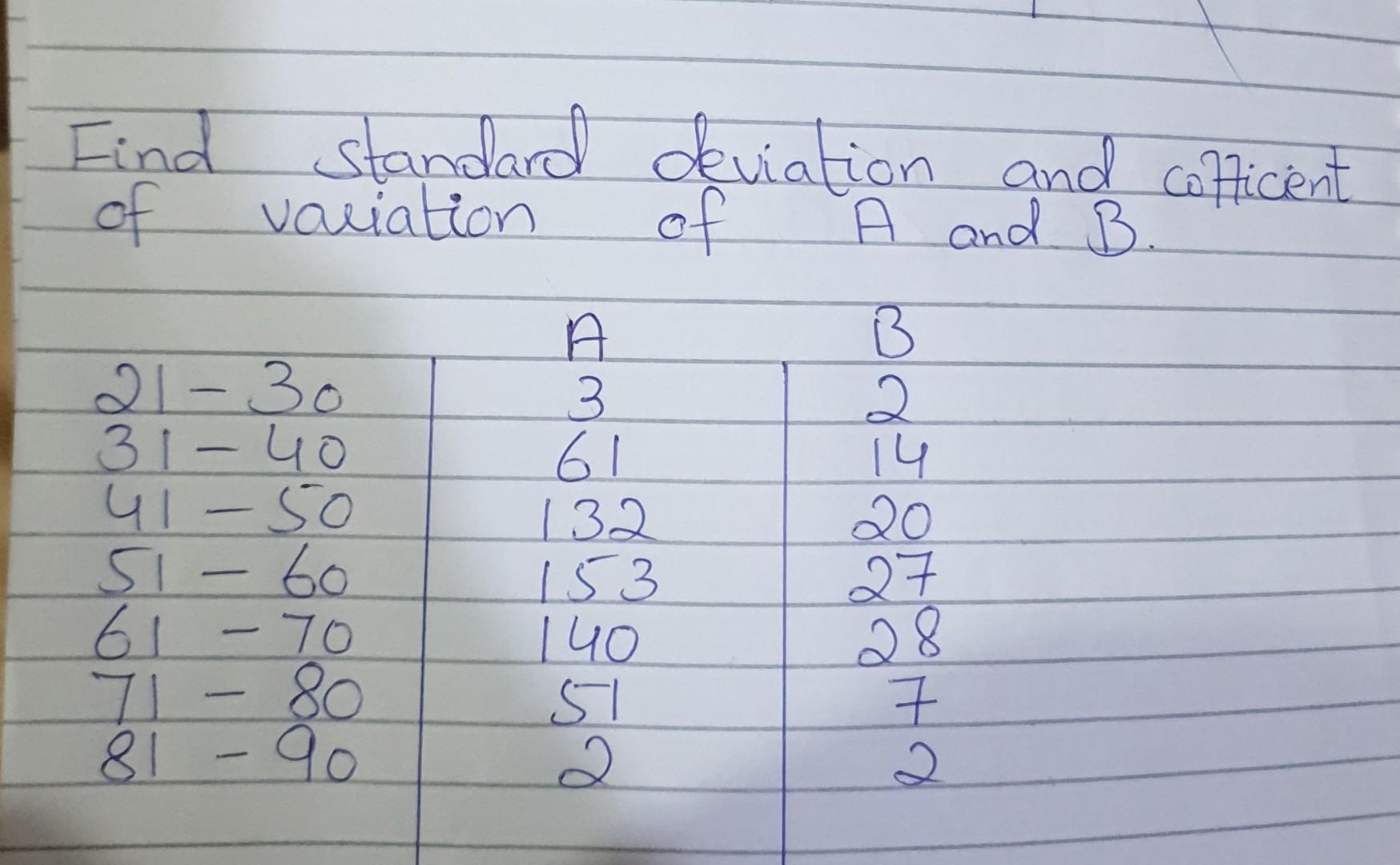 Solved find standard deviation and cofficient of variation | Chegg.com