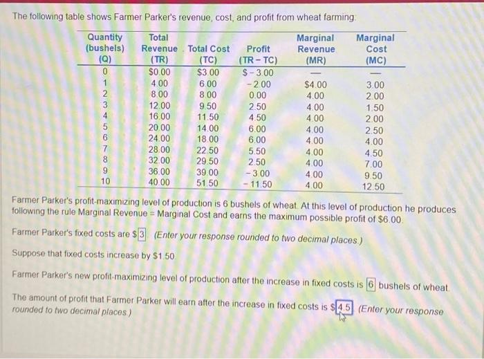 Solved The following table shows Farmer Parker's revenue, | Chegg.com