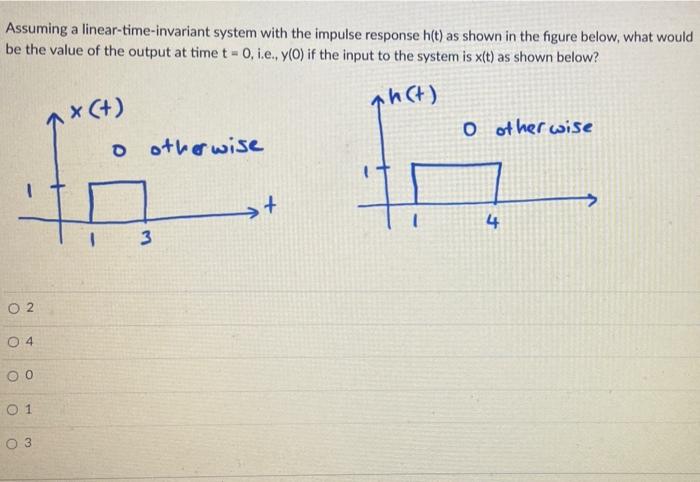 Solved Assuming a linear-time-invariant system with the | Chegg.com