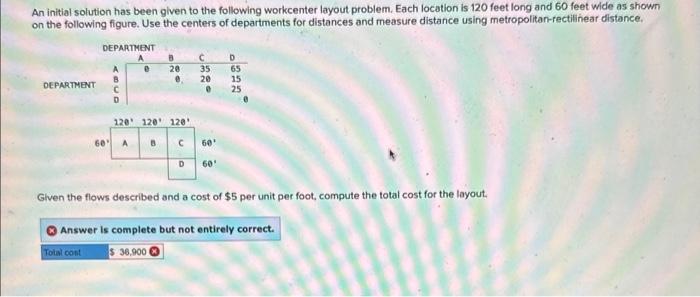 Solved An initial solution has been given to the following | Chegg.com