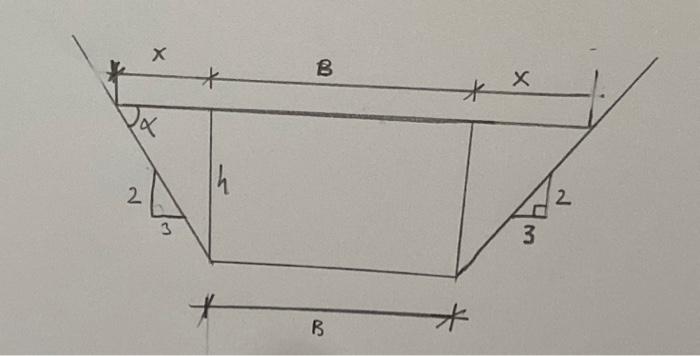 Solved Trapezoidal cross section given in the figure on the | Chegg.com