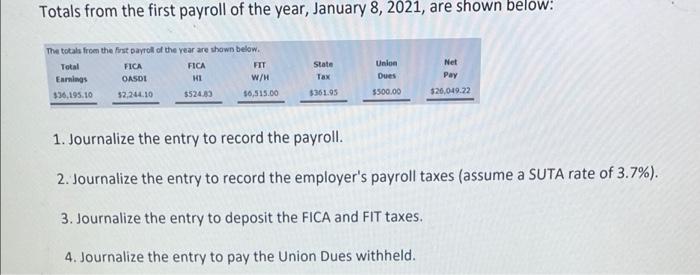 Solved Totals from the first payroll of the year, January 8, | Chegg.com