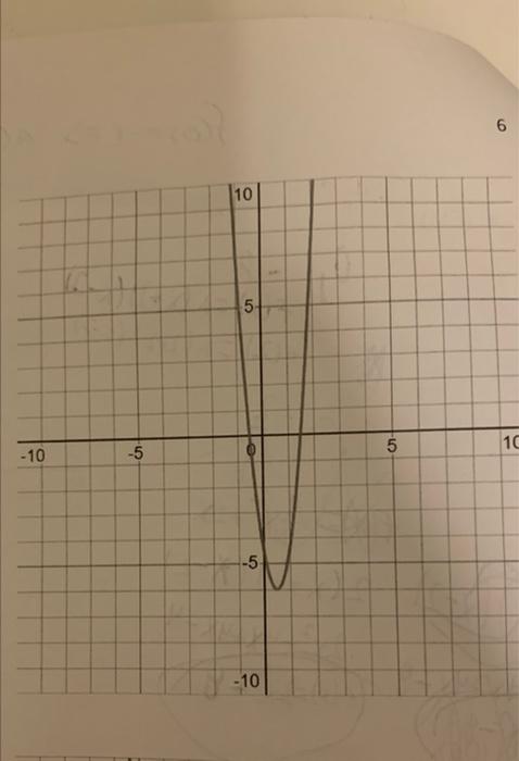 Solved Graph Determine The Quadratic Function Associated 