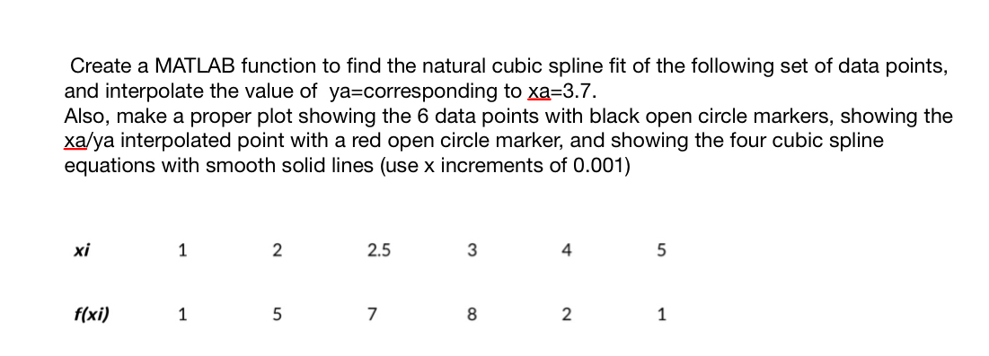 Solved Create a MATLAB function to find the natural cubic | Chegg.com