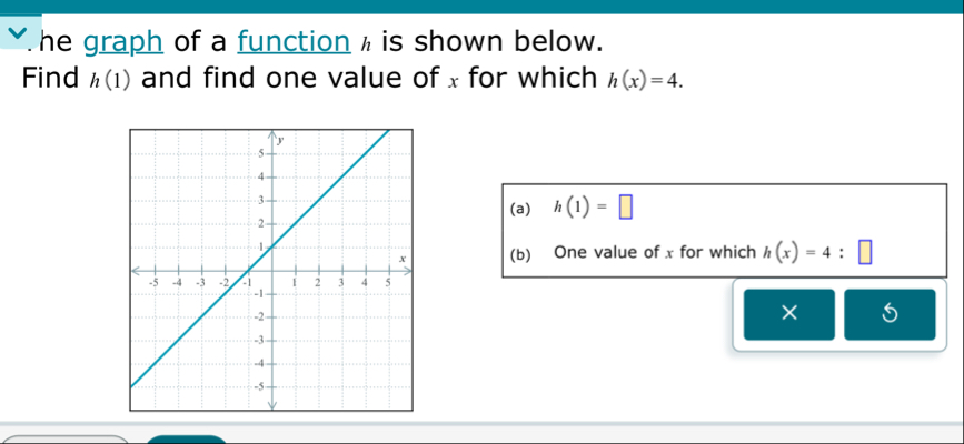 Solved he graph of a function h ﻿is shown below. Find h(1) | Chegg.com
