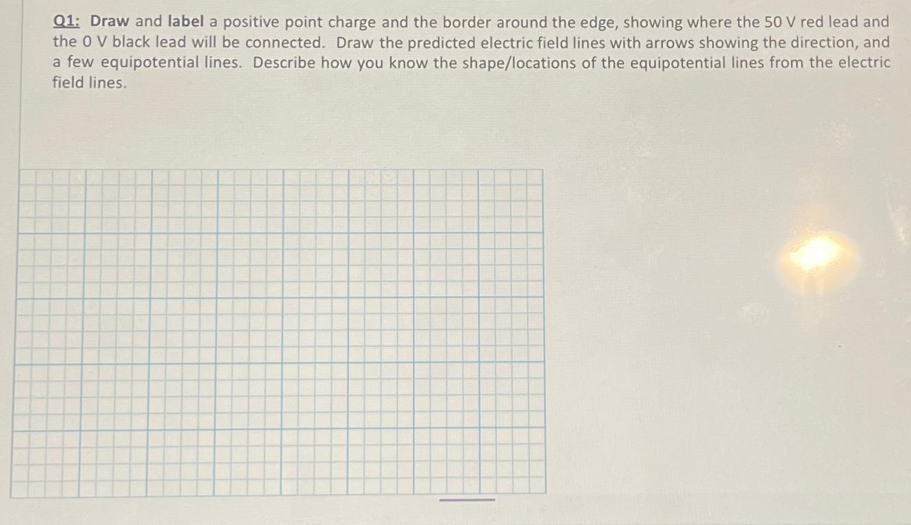 Q1: Draw and label a positive point charge and the | Chegg.com
