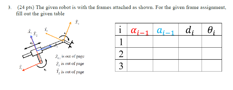 Solved 3. (24 ﻿pts) ﻿The given robot is with the frames | Chegg.com