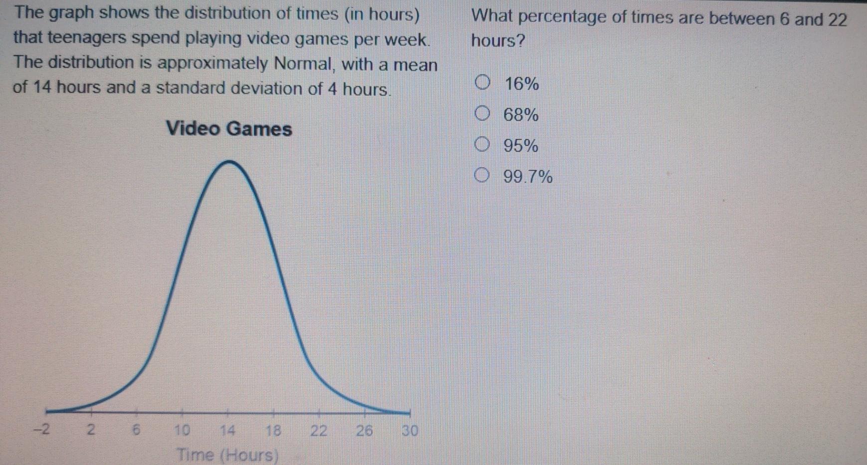 Solved The graph shows the distribution of times in hours) | Chegg.com
