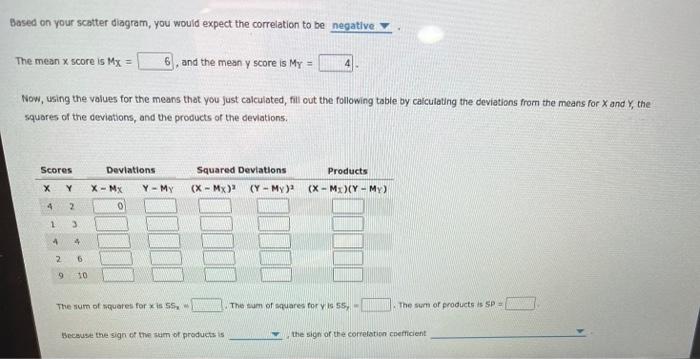 Solved 2. Scatter plots and calculating correlation Suppose | Chegg.com