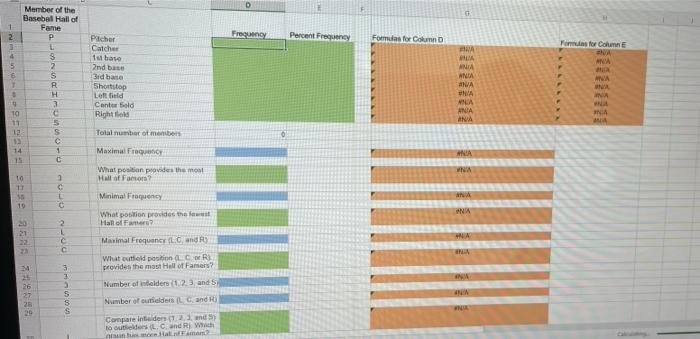 Data for a vample of 55 members of the gaseball Hail | Chegg.com
